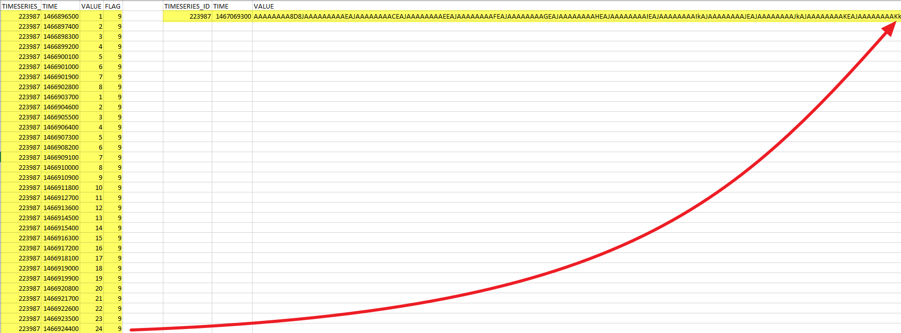 Time Series Compression