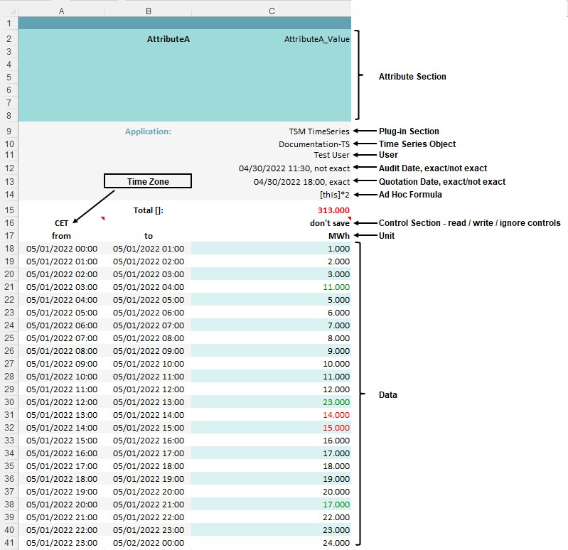 What is the HAKOM TSM App